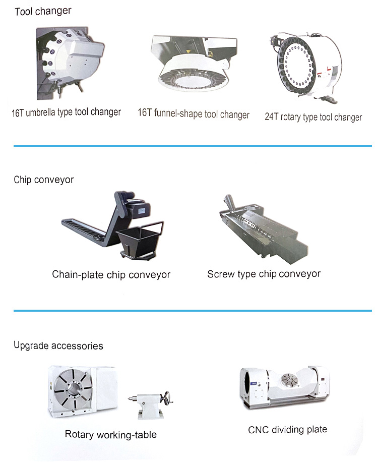 Optional Accessories for CNC Machine Tools from China manufacturer ...